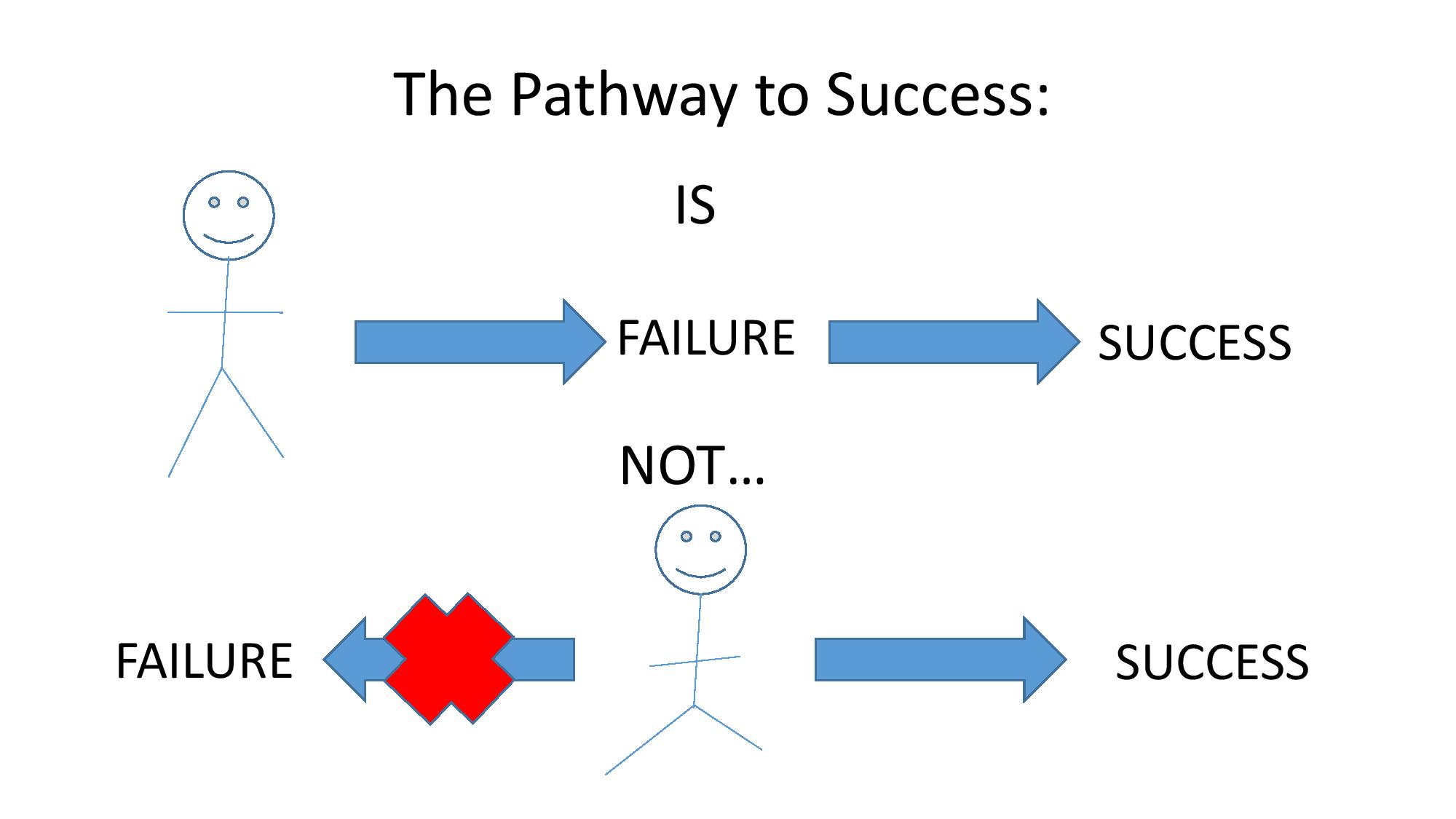 Pathway to Success - Acquirent LLC